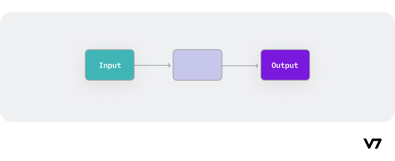 Recurrent Neural Networks With Python Quick Start Guide Packt | lupon ... Recurrent Neural Networks With Python Quick Start Guide Packt | lupon ...